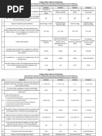Jis H 5302 Adc12 | PDF | Alloy | Aluminium
