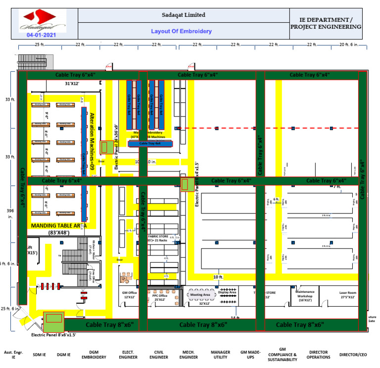 EMBROIDERY 3.6 - Electrical | PDF