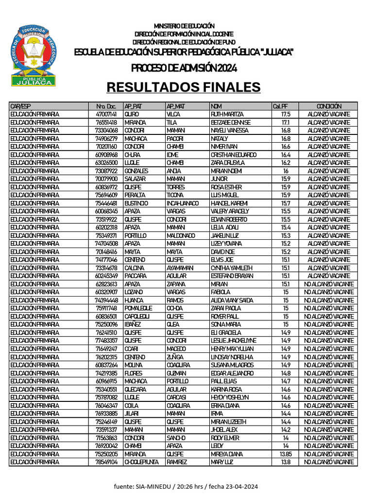 Resultados de Segunda Fase Admision 2024 Ed - Primaria | PDF | Etapas ...