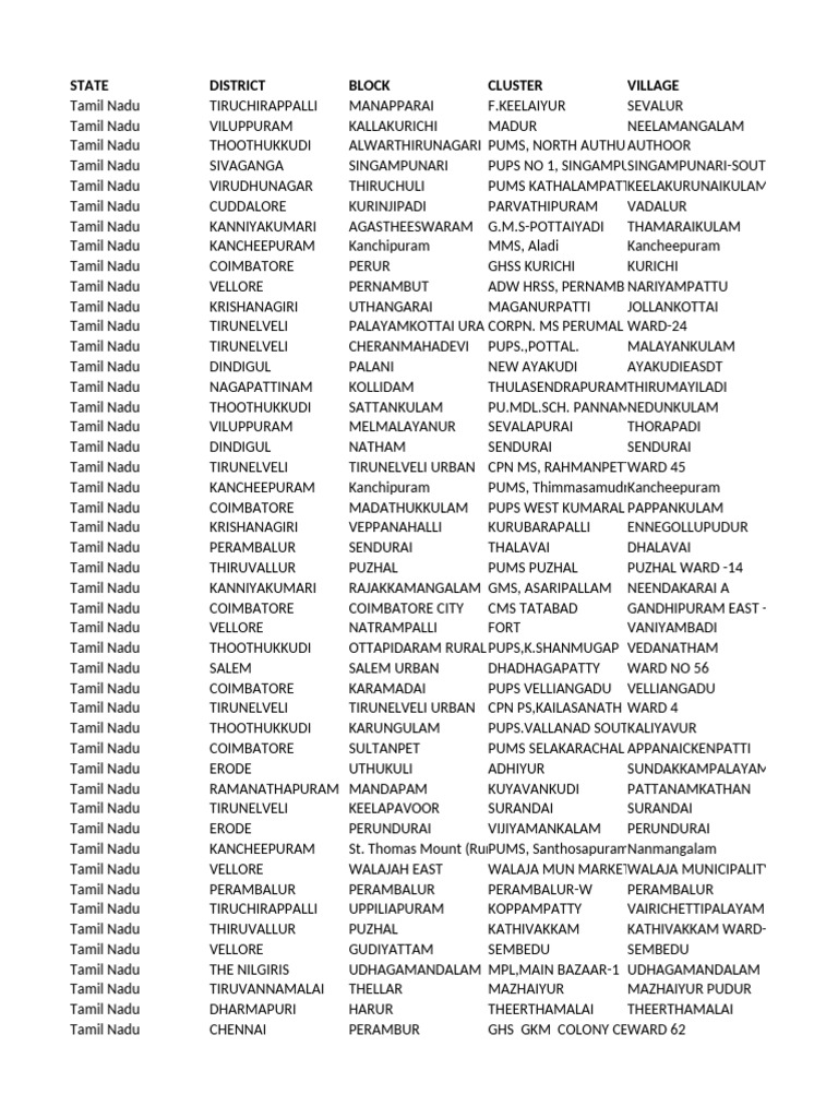 TamilNadu 10th STD 2021 22 Batch Samples 3 | PDF | Tamil Nadu | Tamils