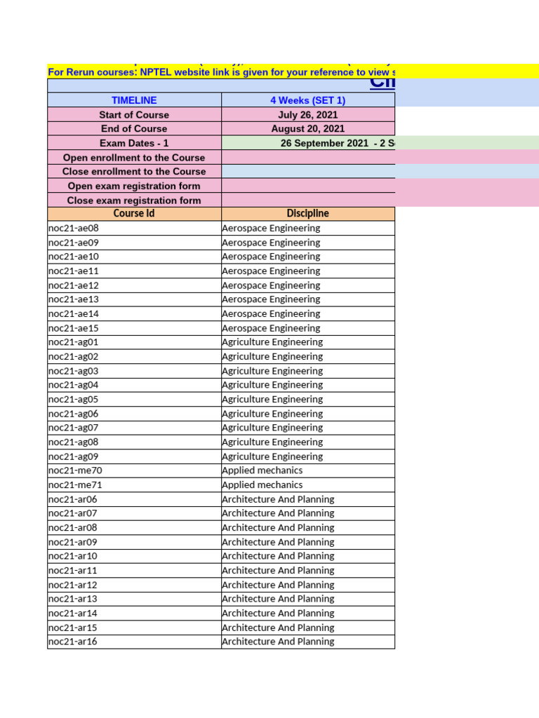Tentative Course List (July - Dec 2021) | PDF | Mathematical Analysis | Algebra