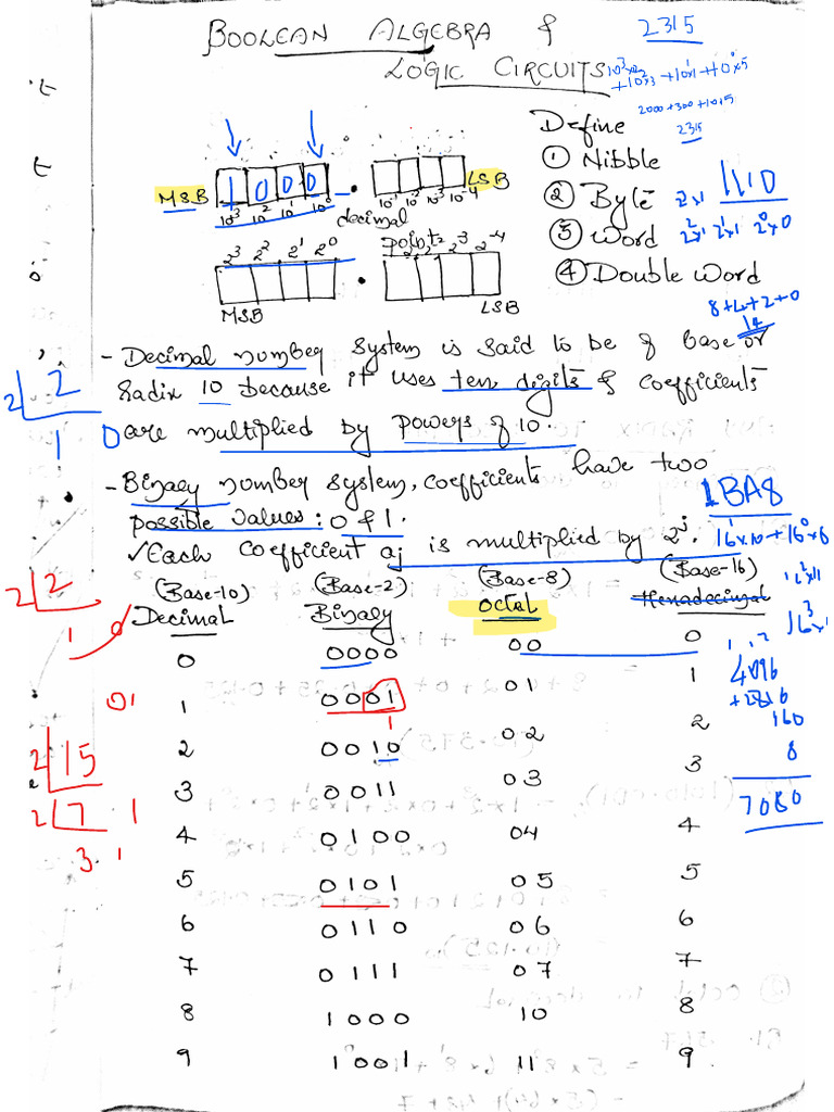 Boolean Algebra Notes | PDF