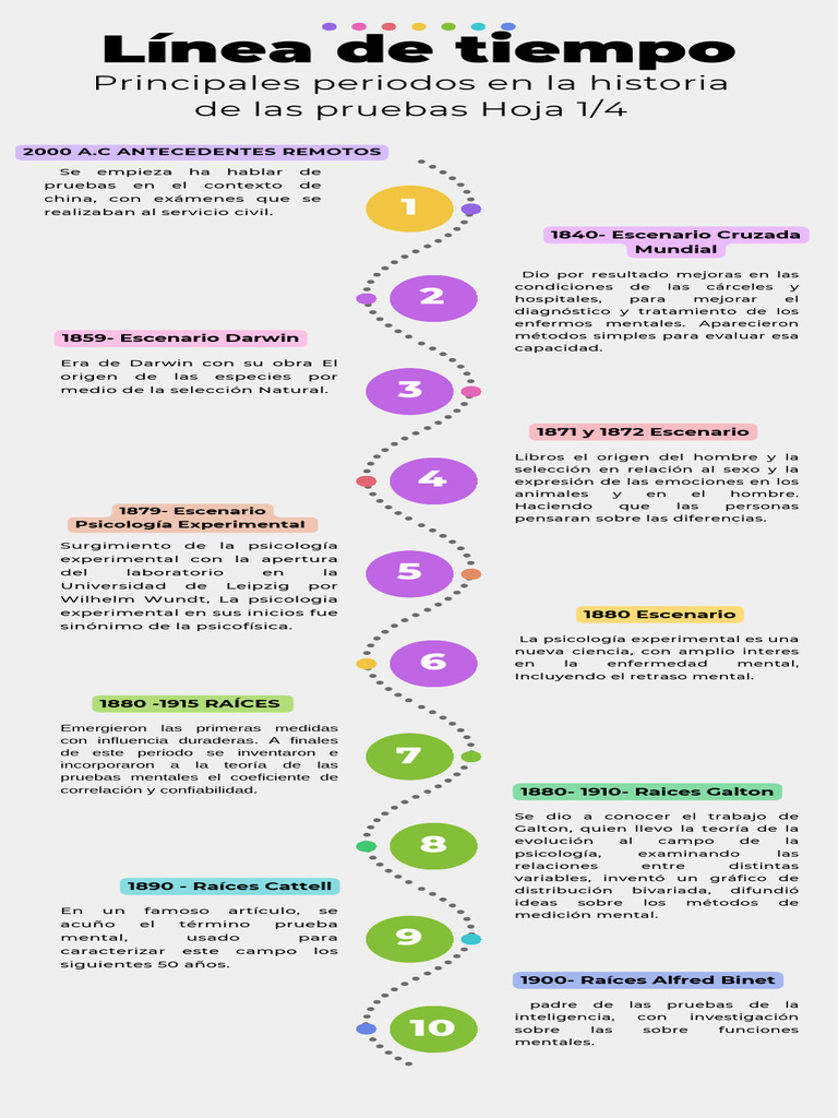 Infografía Cronológica Línea de Tiempo Timeline Sencillo Moderno Multicolor PDF | PDF ...