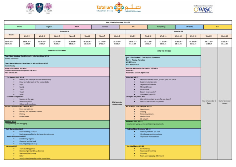 Year 1 Yearly Overview 2024-25 | PDF