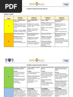 Class 11 English Notes | PDF