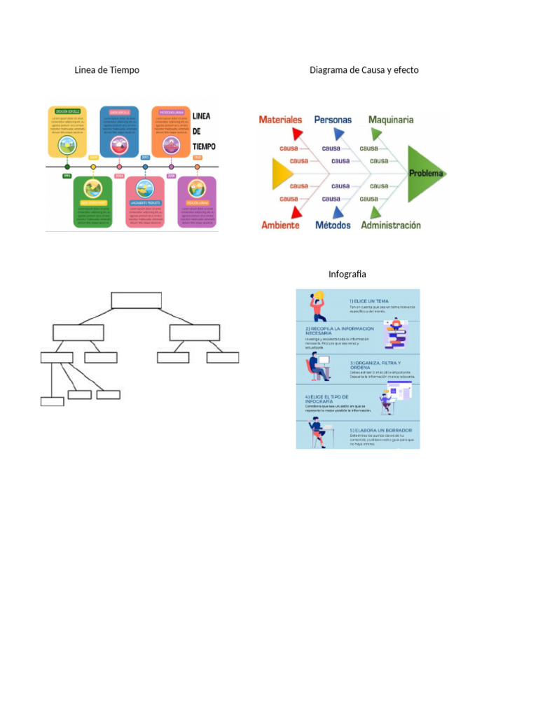 Linea de Tiempo Diagrama de Causa y Efecto | PDF