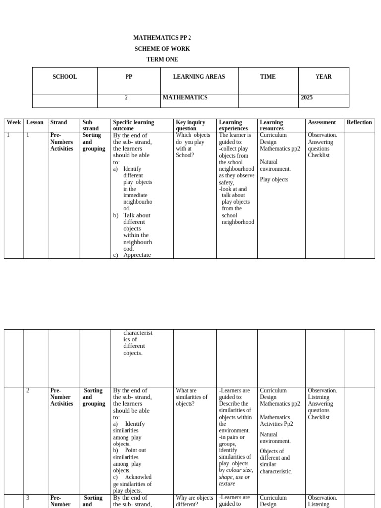 PP2 Mathematics Scheme of Work 2025 | PDF | Curriculum | Shape