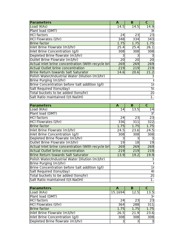 Salt Bucket Calculations v3 | PDF | Concentration | Transparent Materials