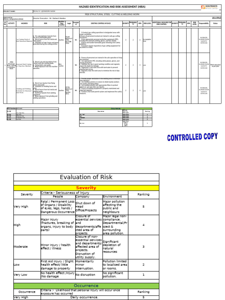 HIRA for PEB Steel Cutting & Welding | PDF | Welding | Construction