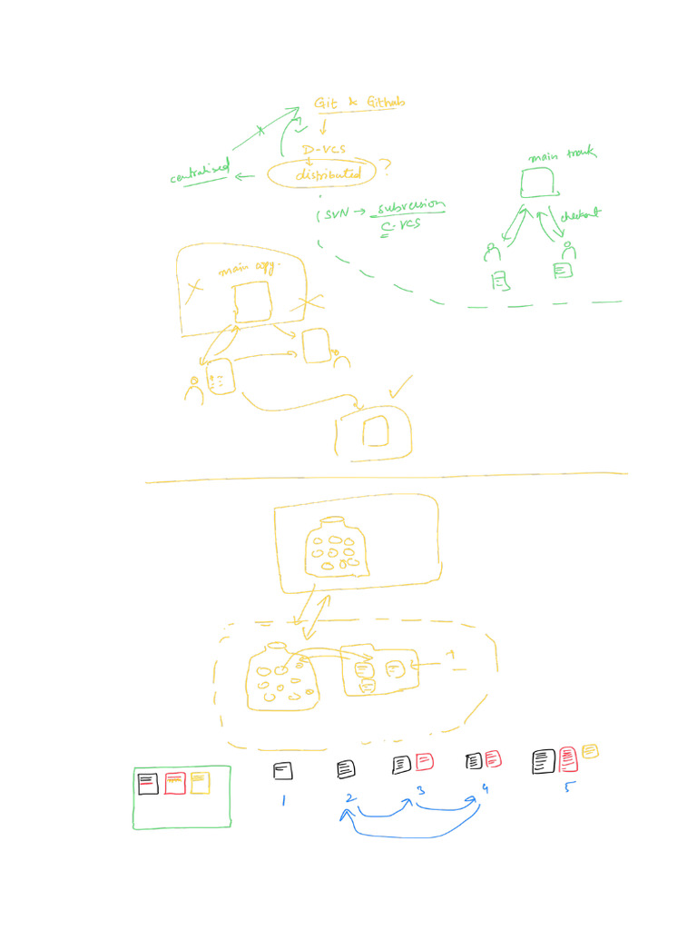 02-Git-Github-2 | PDF