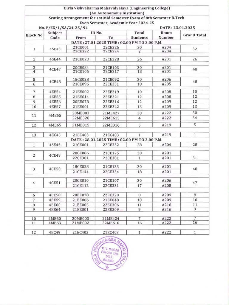 2_8th Sem. B.Tech. Seating Arrangement | PDF 2_8th Sem. B.Tech. Seating Arrangement | PDF