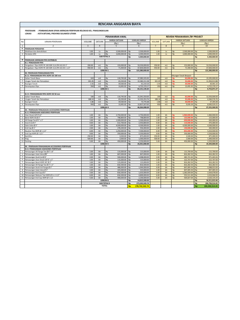 Rab Pem Spam Jaringan Perpipaan Distribusi - Rev03 | PDF
