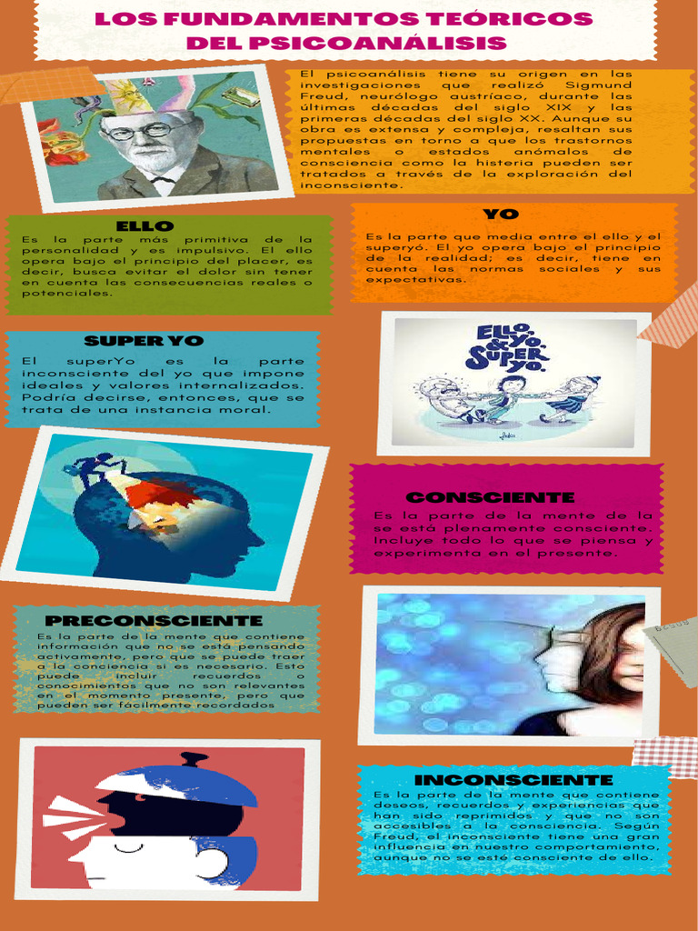 Fundamentos teoricos del psicoanalisis | PDF | Mente inconsciente | Psicoanálisis