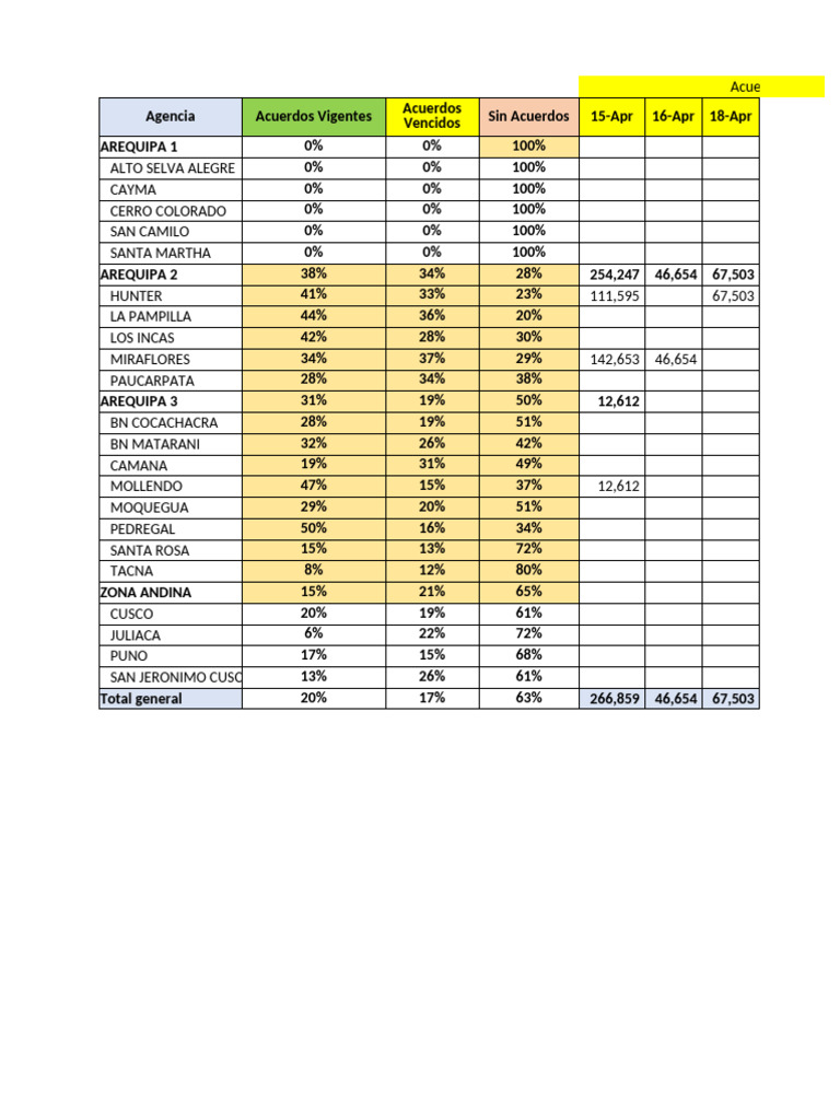 Seguimiento Normal y CPP Al 230424 AQP 3 | PDF