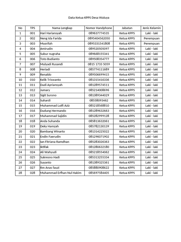 Data Ketua KPPS Waluya | PDF