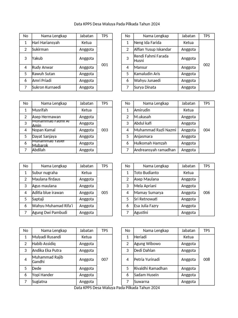 Data KPPS Desa Waluya 2024 | PDF