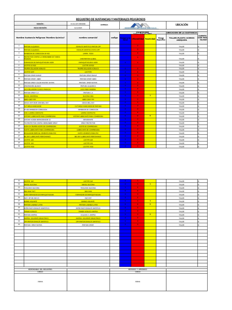 Materiales y Sustancias-Peligrosas | PDF