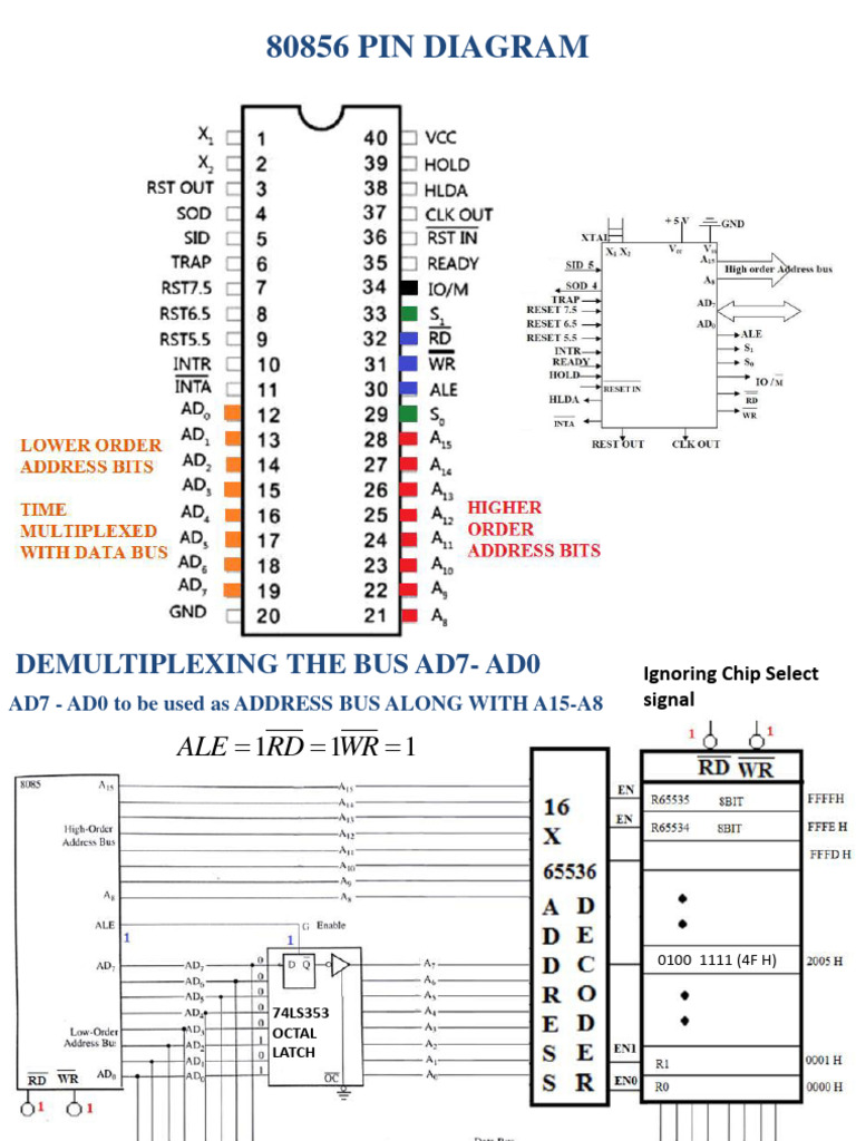 8085 Microprocessor Bus Demultiplexing Guide | PDF | Central Processing Unit | Computer Hardware