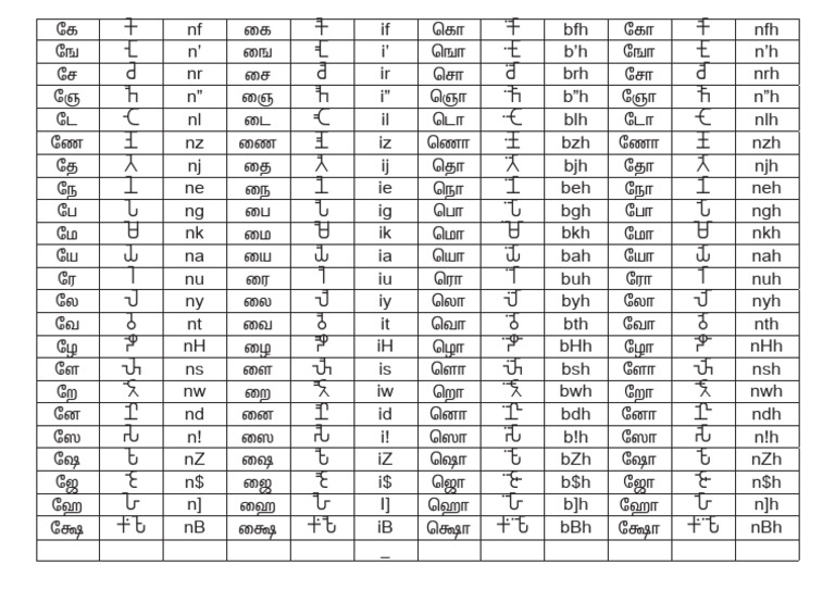 Brahmi Script Transliteration Guide | PDF