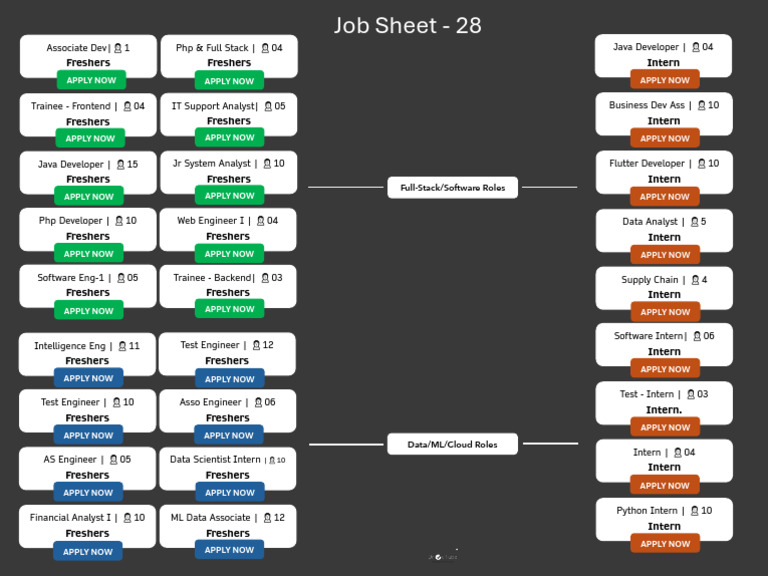 Job Sheet 28 2024 29 05 12 43 54 | PDF | Computer Science | Software ...