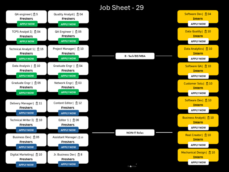 Job Sheet 29 2024 05 06 12 13 24 | PDF | Information Retrieval ...