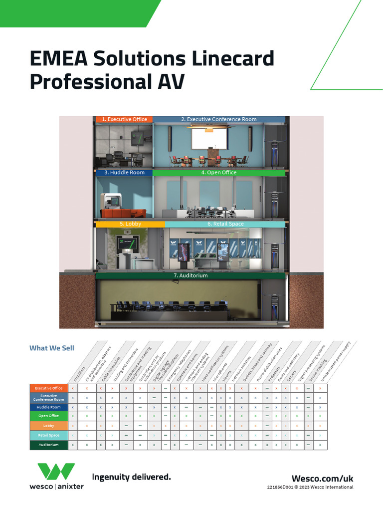 EMEA Solutions Linecard Professional AV | PDF