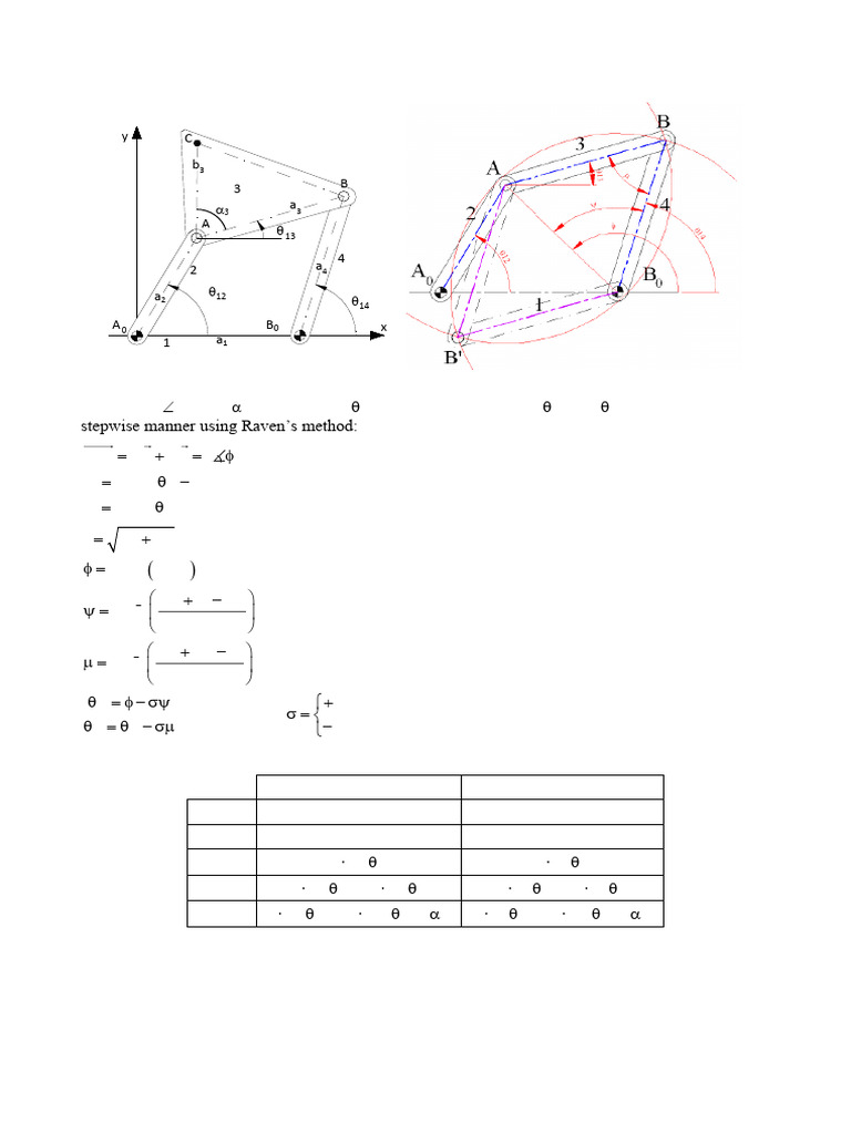 Stepwise-Solution-for-4-Bar-Linkage | PDF