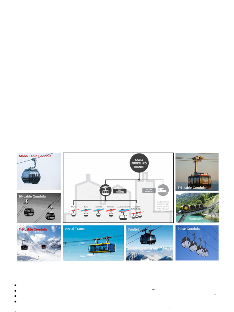 Aerial Ropeway As A Mode of Urban Transport | PDF | Transport ...