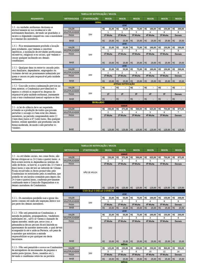 Regimento Interno - Tabela de Multas 2024 | PDF | Condomínio
