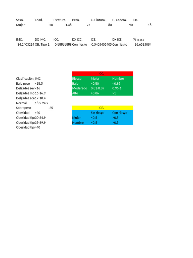 Tablas en Excel IMC | PDF | Obesidad | Índice de masa corporal