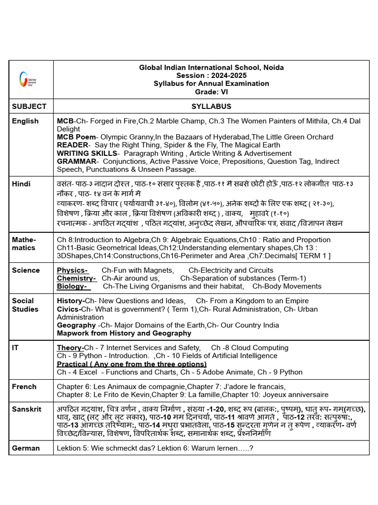 Gr.6 Annual Examination Syllabus | PDF