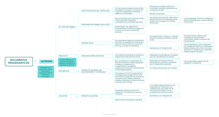 Documentos Programáticos | PDF | Plan de estudios