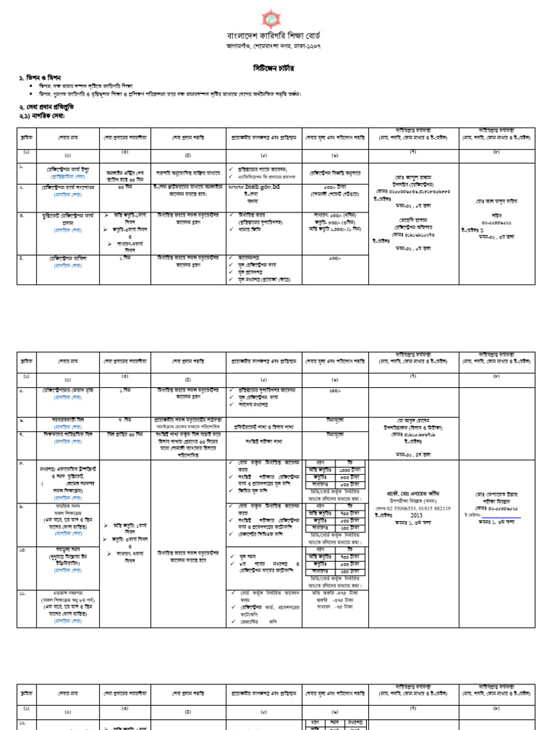 Citizen Charter (2) | PDF