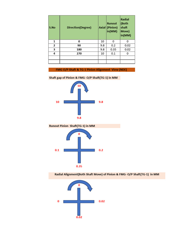 Alignment Reading 24R | PDF
