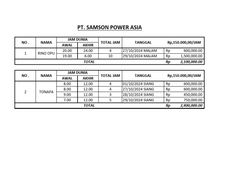 JAM DUNIA DOZER OKTOBER 2024 | PDF