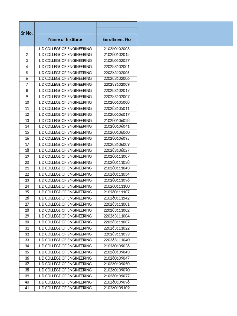 Academor Result | PDF