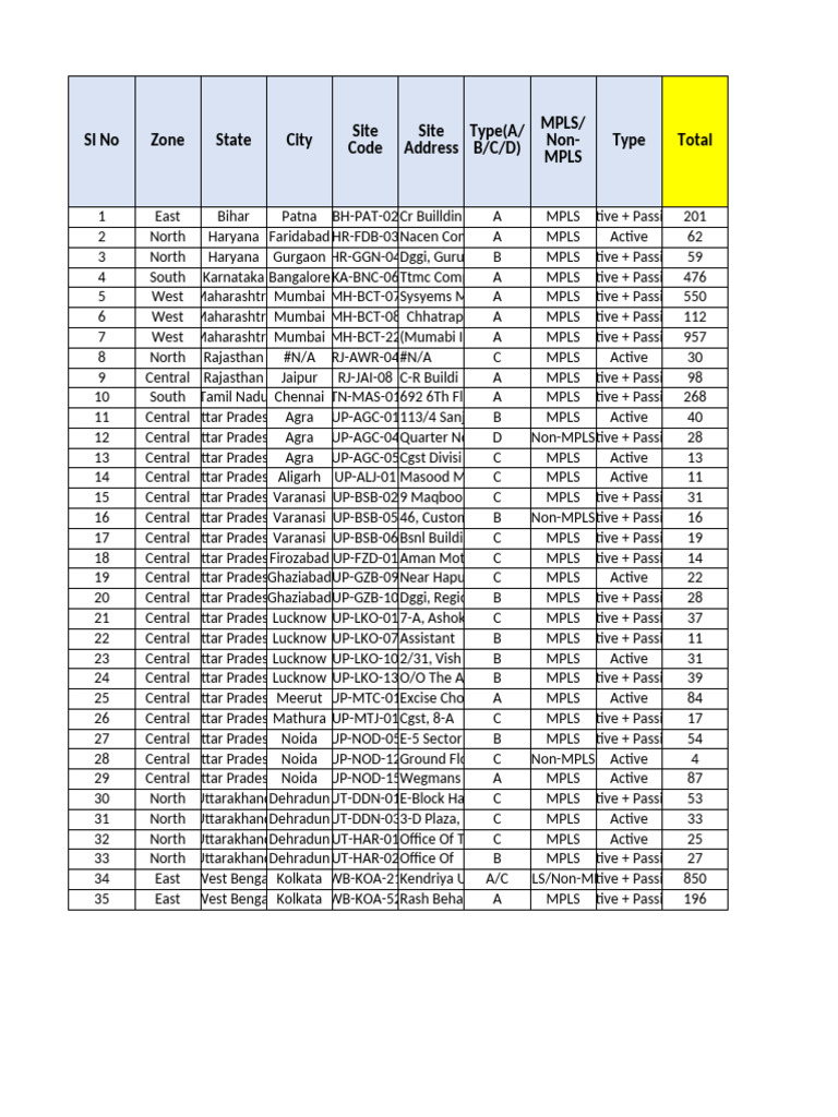 Cibic Plan For 1 Week | PDF