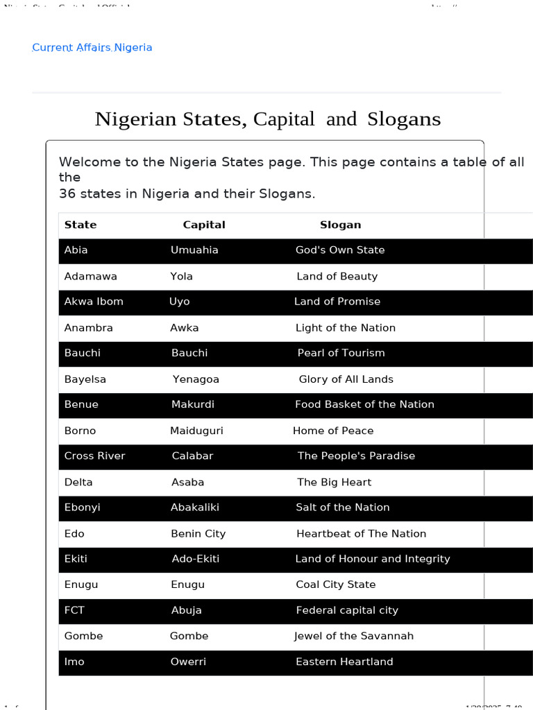 Nigerian States and Their Slogans | PDF | Nigeria