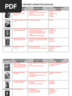 Elizabeth Proctor's Character Traits Analysis | PDF