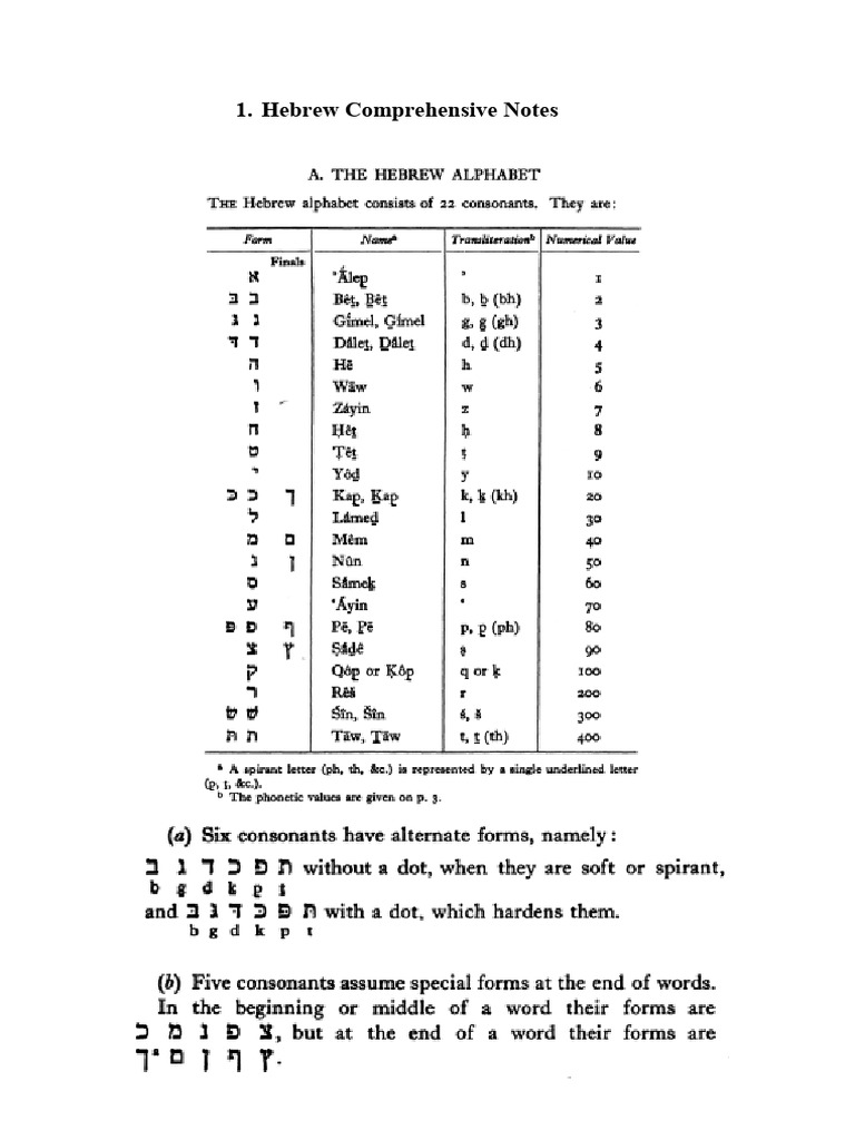 Hebrew Notes on Buddhism and Christianity | PDF | Noble Eightfold Path ...