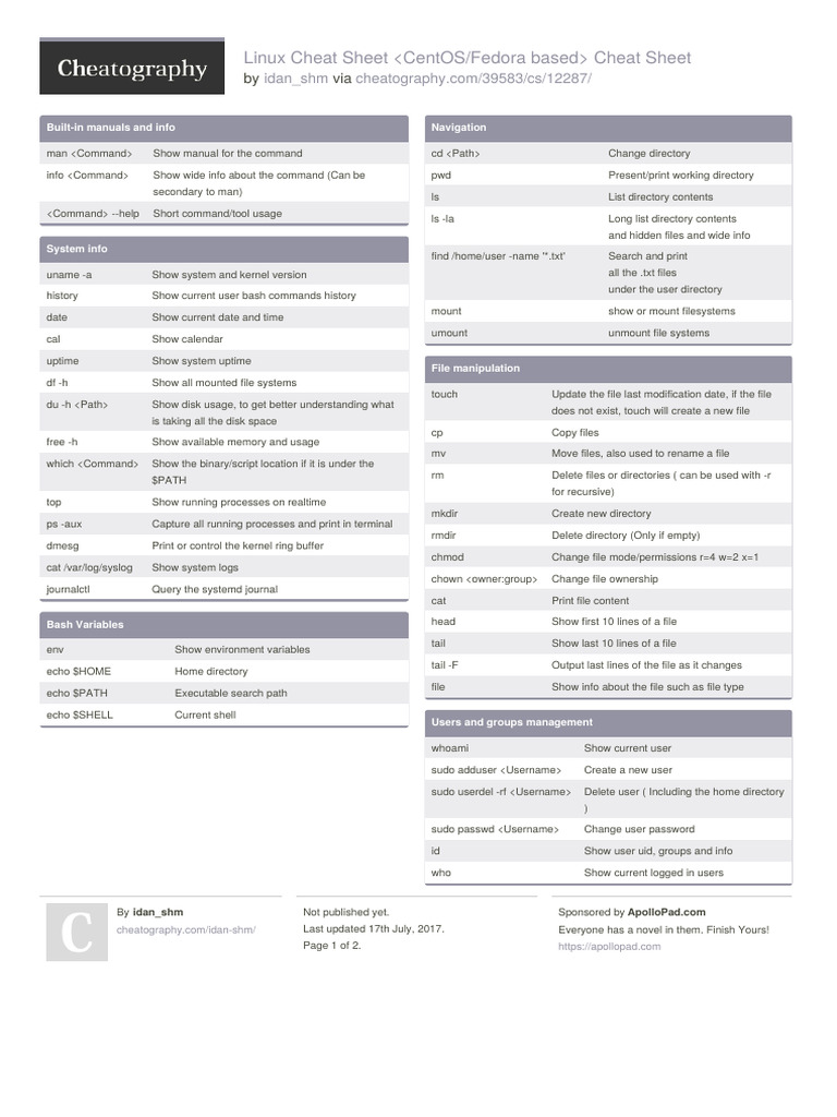 Idan SHM - Linux Cheat Sheet Centos Fedora Based | PDF | Computer File | System Software