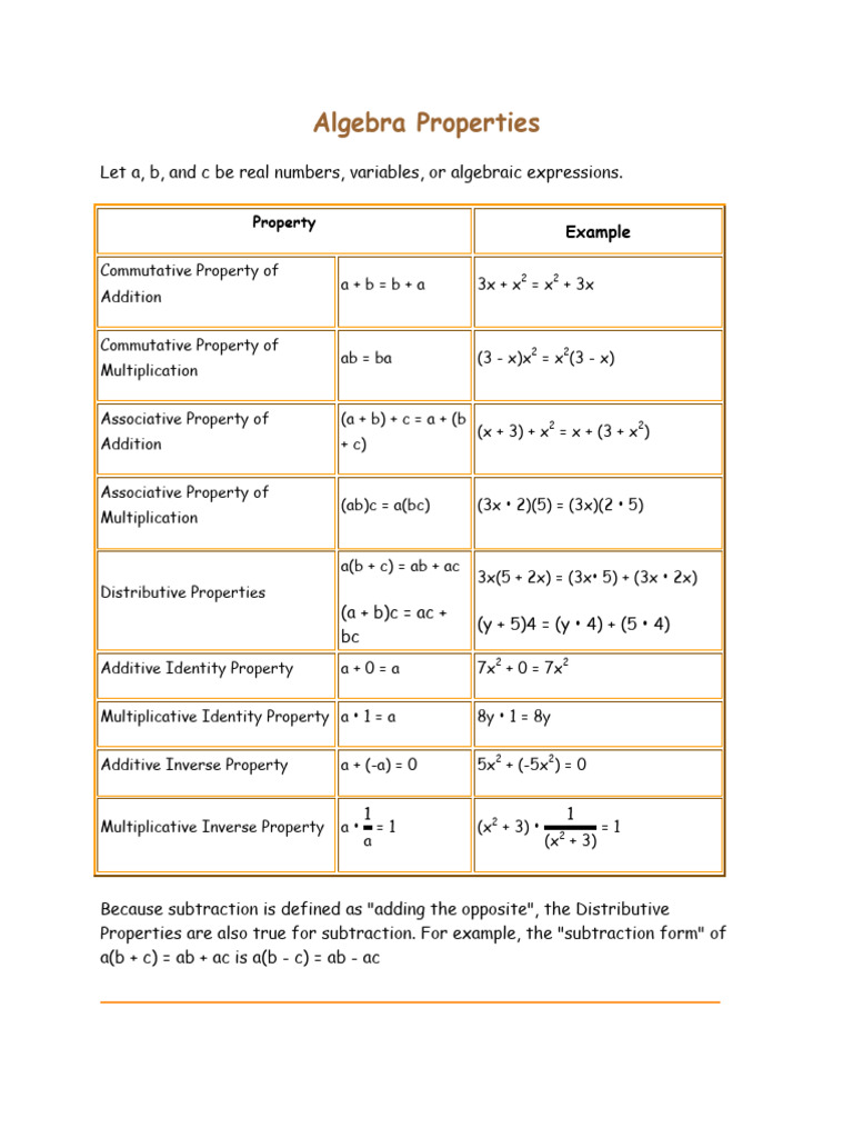 Algebra Properties Guide | PDF | Multiplication | Mathematical Objects
