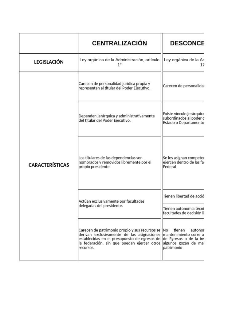 Cuadros Comparativos - Derecho Administrativo | PDF | Ejecutivo (gobierno) | Administración Pública