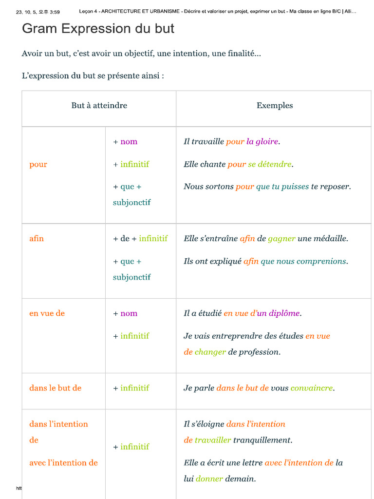 Gram Expression Du But | PDF