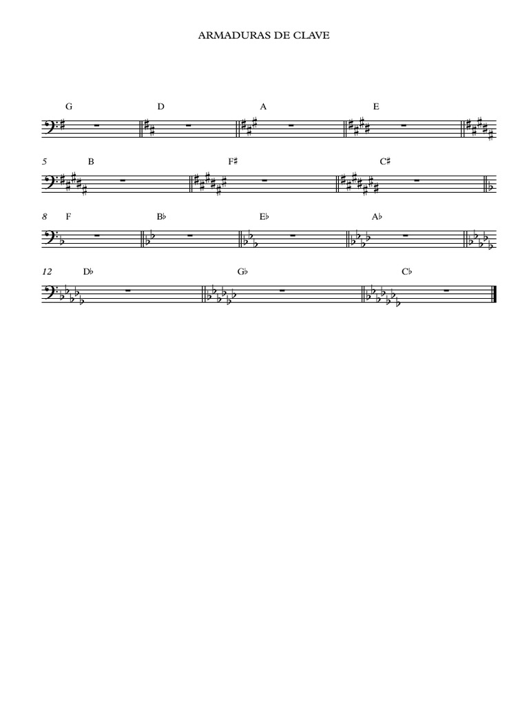 Armadura de Clave Fa | PDF