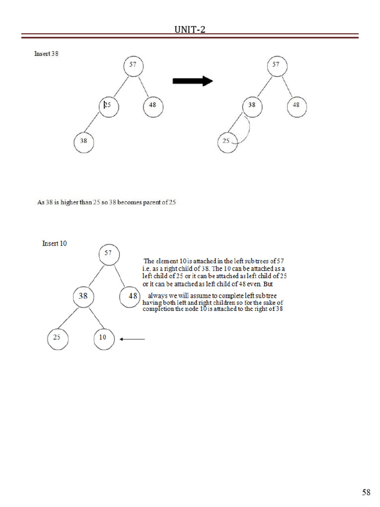 Data Structures Digital Notes 62 71 Pdf Computer Programming Algorithms And Data Structures