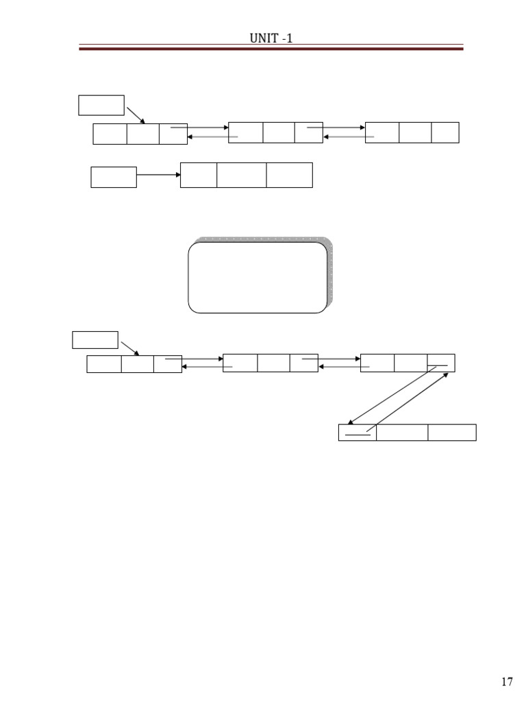 Data Structures Digital Notes 21 40 Pdf Pointer Computer Programming Computer Data