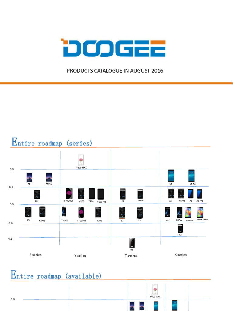 DOOGEE PRODUCTS CATALOGUE IN AUGUST 2016 | PDF | Consumer Electronics | Mobile Telecommunications