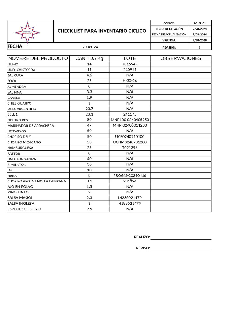 FO-AL-01 CHECK LIST PARA INVENTARIOS CICLICOS | PDF | Cocina ...