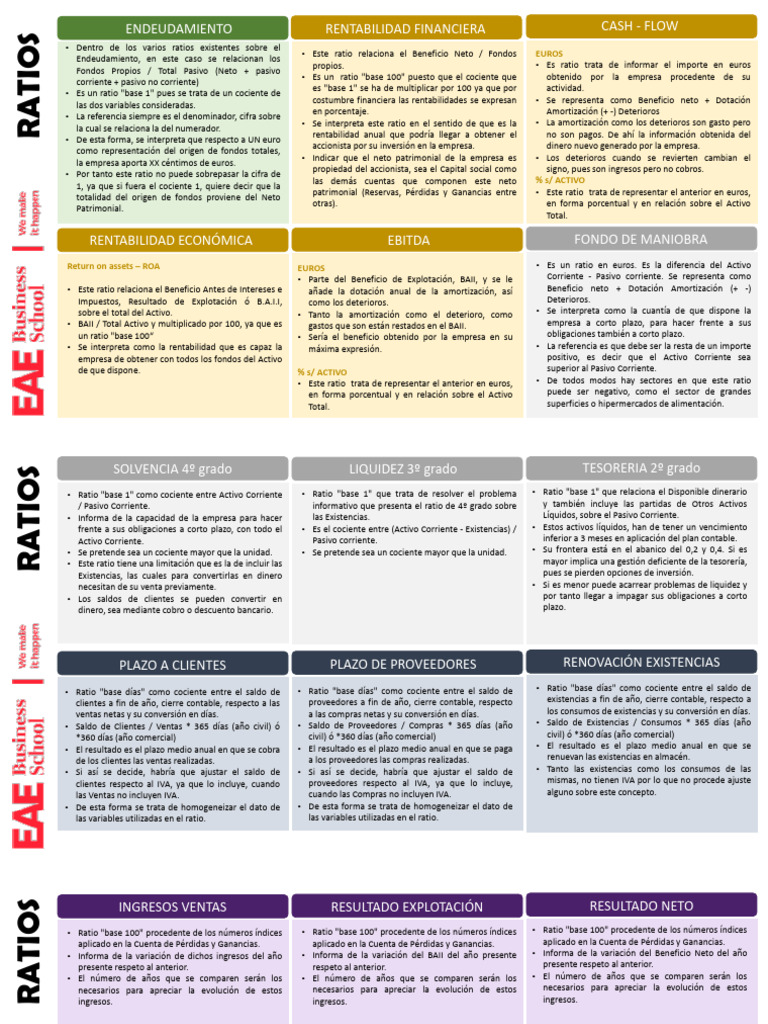 Resumen de Ratios - Análisis Estados Financieros | PDF | Liquidez de mercado | Rentabilidad ...